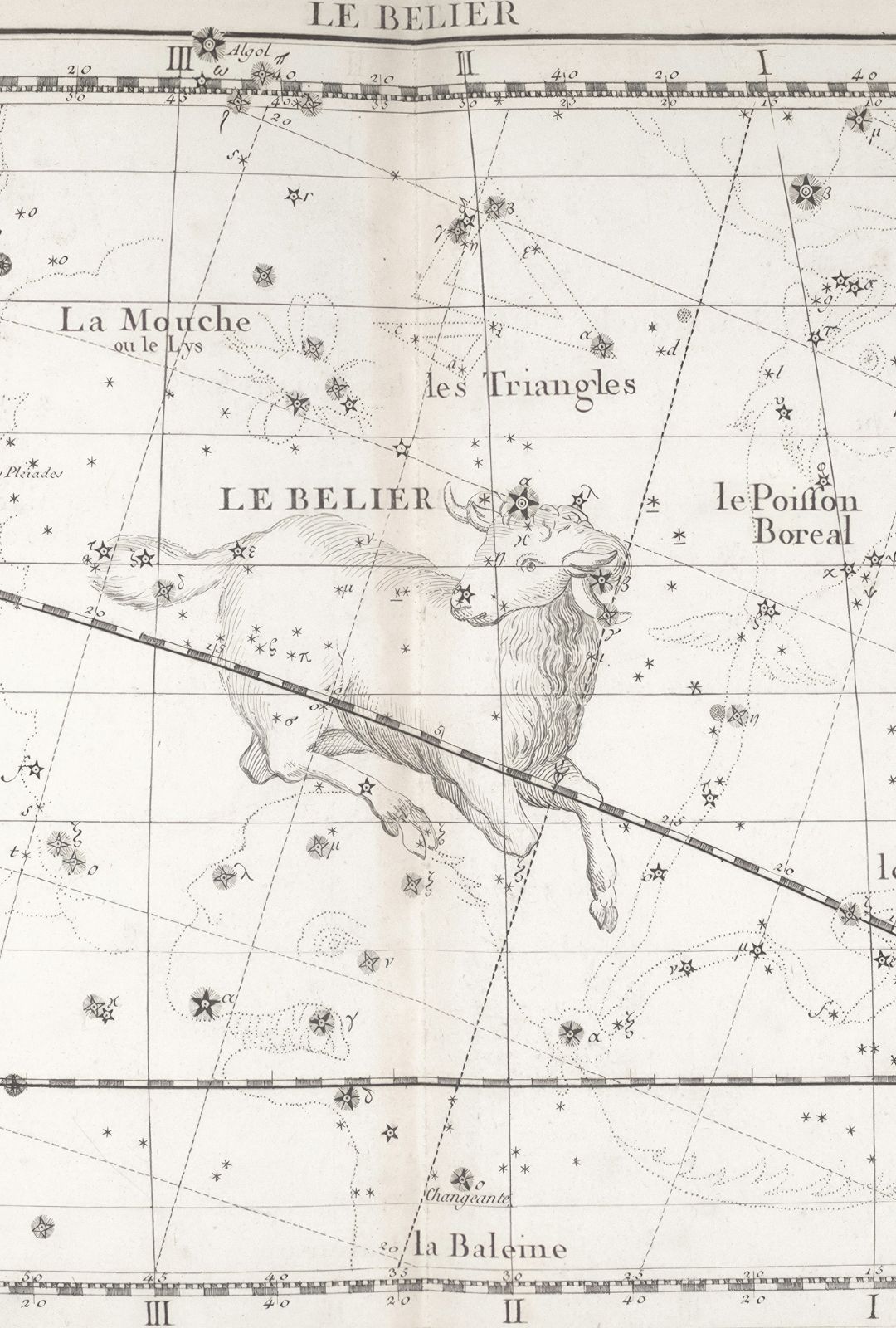 Aries: personalidad, características y compatibilidad del signo